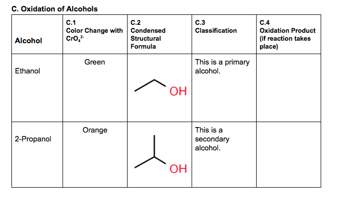 Solved C. Oxidation of Alcohols C.1 Color Change with Cro? | Chegg.com