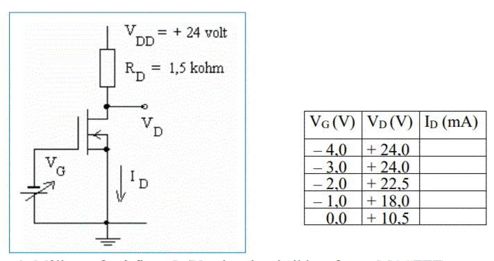 1. You should find the ID / VGS characteristics of a | Chegg.com