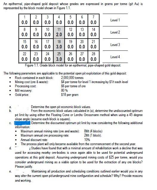 An epithermal, pipe-shaped gold deposit whose grades | Chegg.com