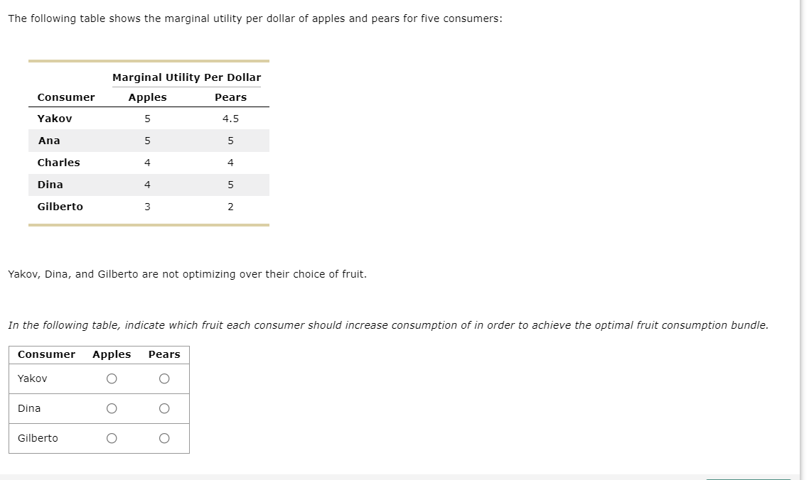 Solved The following table shows the marginal utility per | Chegg.com