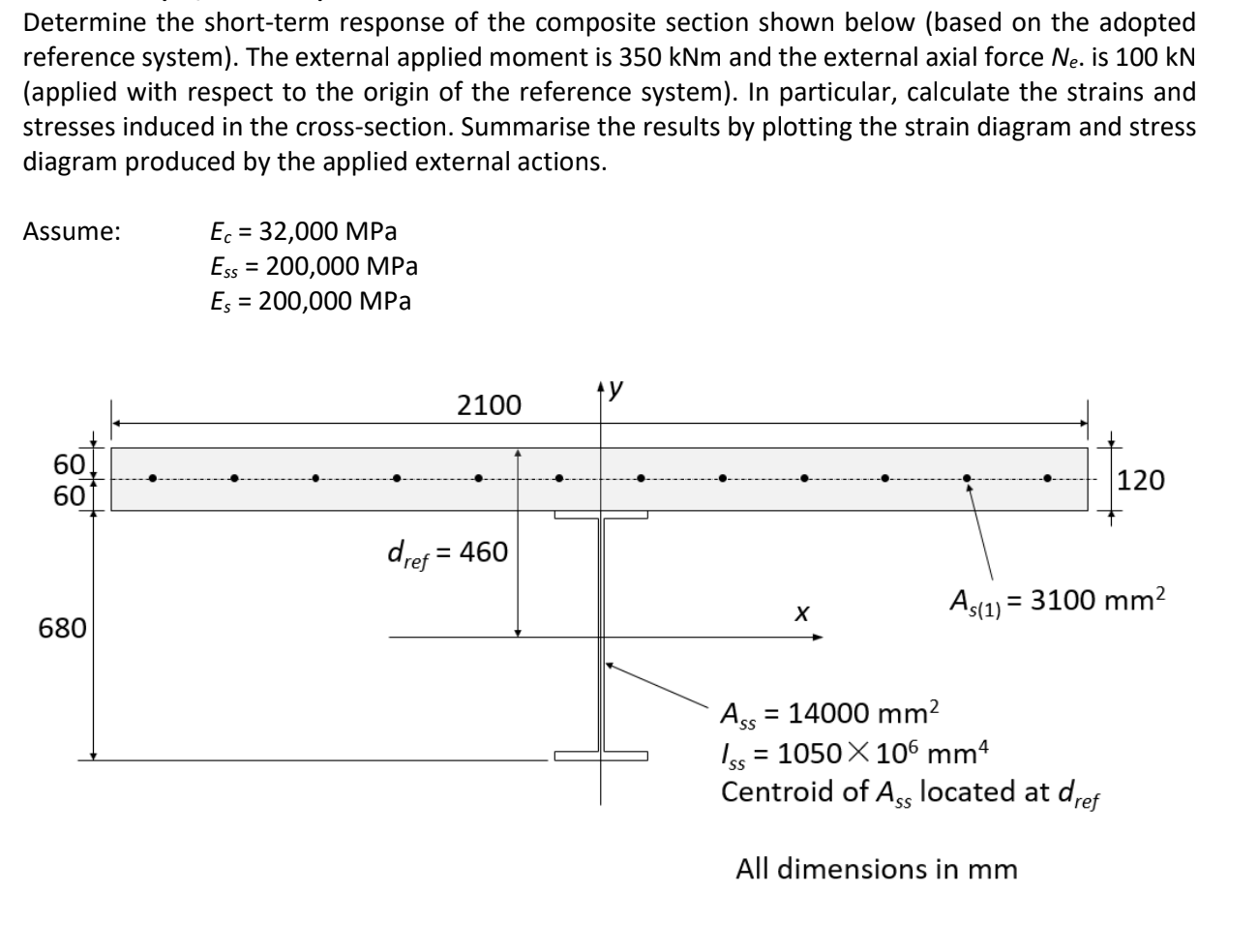 Solved Determine the short-term response of the composite | Chegg.com