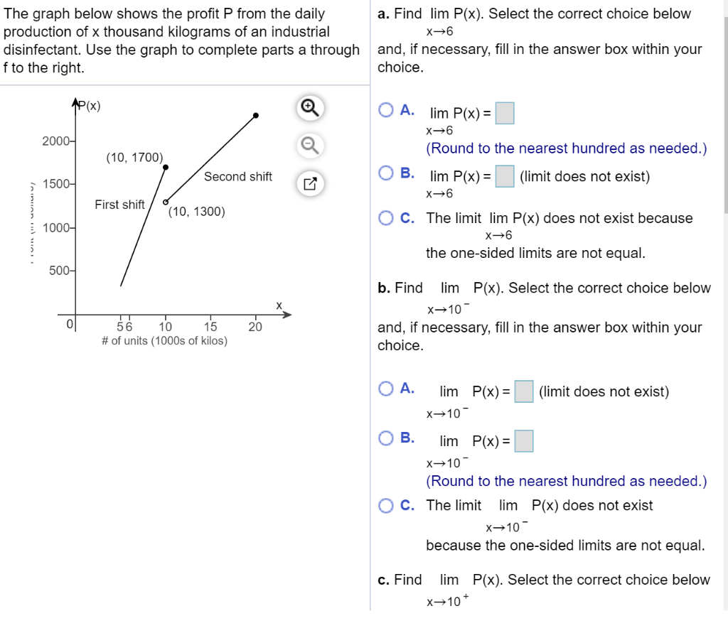 Solved The graph below shows the profit P from the daily | Chegg.com