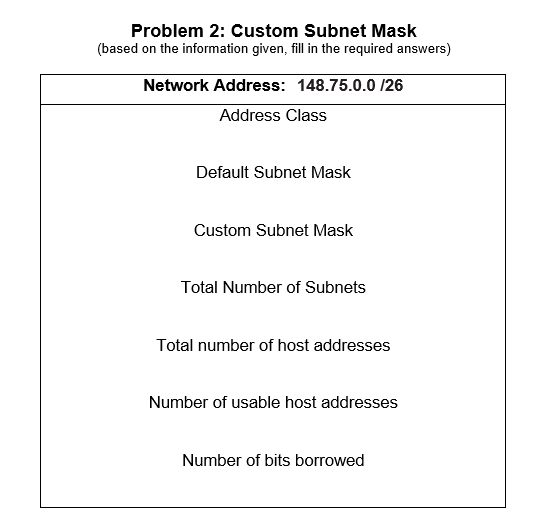 Solved Problem 1: Custom Subnet Mask (based on the | Chegg.com