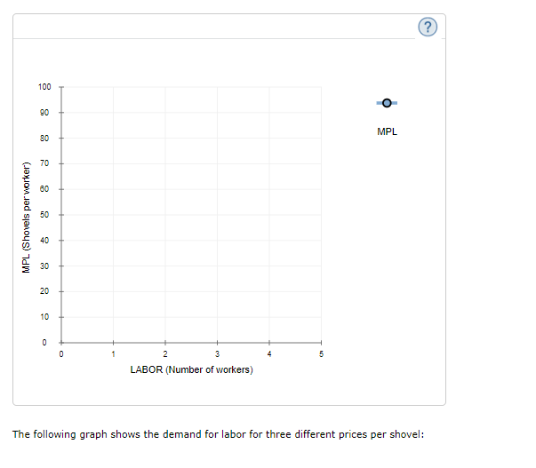 Solved 3. Computing labor productivity and its relationship | Chegg.com