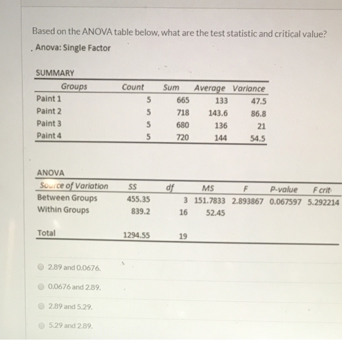 Solved Based on the ANOVA table below, what are the test | Chegg.com