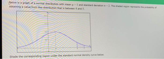 Solved Below is a graph of a normal distribution with mean μ | Chegg.com