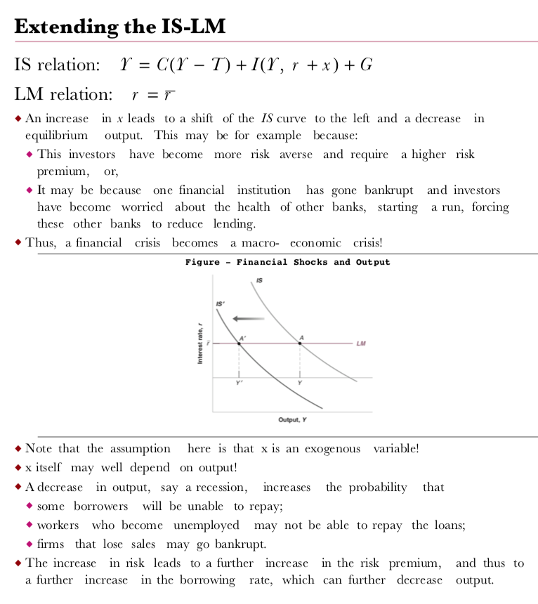 Extending the IS-LM IS relation: T- C(T- T) +I(T, r | Chegg.com