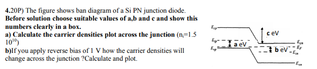 Solved Ep 4.20P) The figure shows ban diagram of a Si PN | Chegg.com