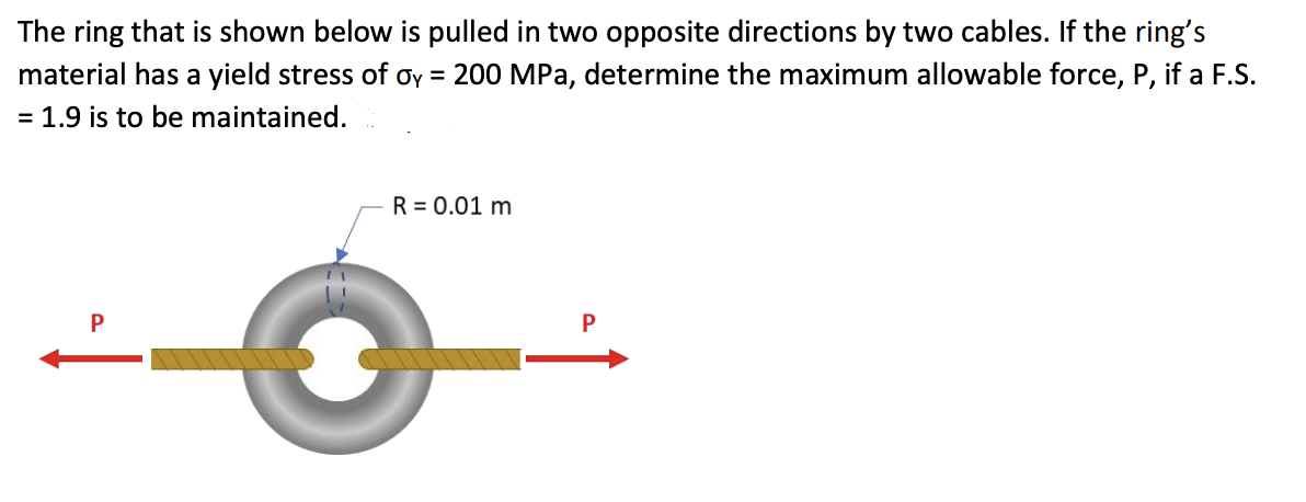 Solved The ring that is shown below is pulled in two | Chegg.com