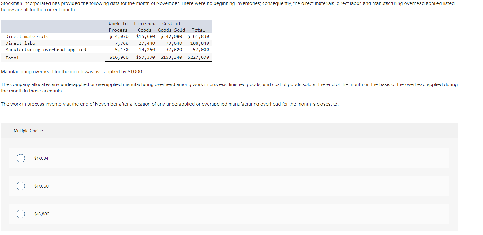 solved-manufacturing-overhead-for-the-month-was-overapplied-chegg