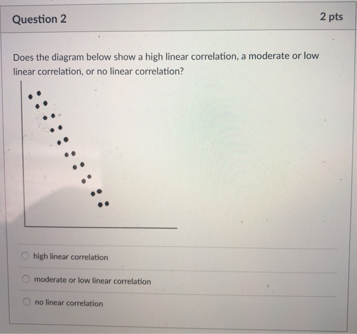 Solved Question 2 2 pts Does the diagram below show a high | Chegg.com
