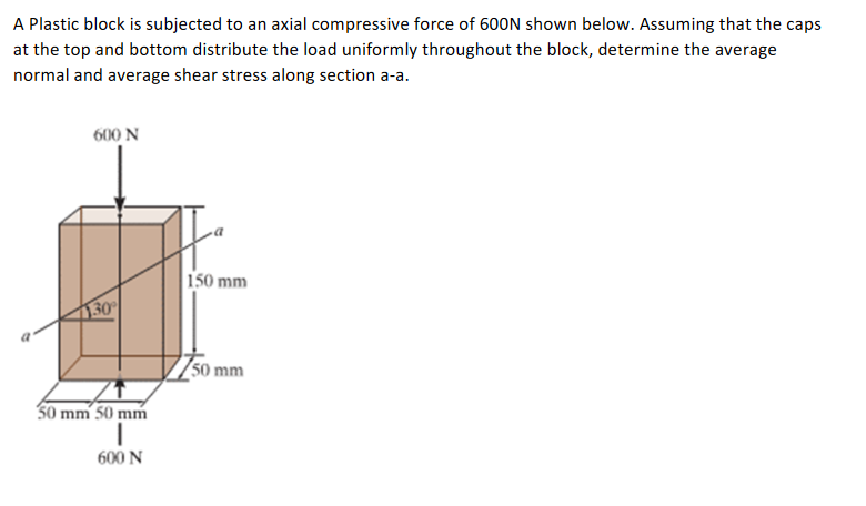 Solved A Plastic block is subjected to an axial compressive | Chegg.com
