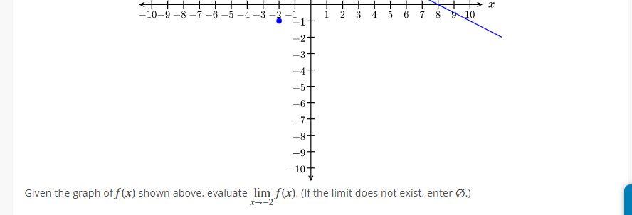 Solved QUESTION 6 : 1 POINTGiven the graph of f(x) shown | Chegg.com
