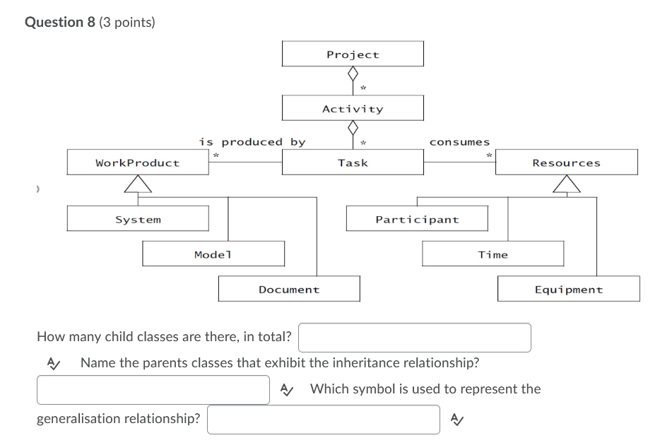 Solved Question 8 (3 points) Project 9 Activity is produced | Chegg.com