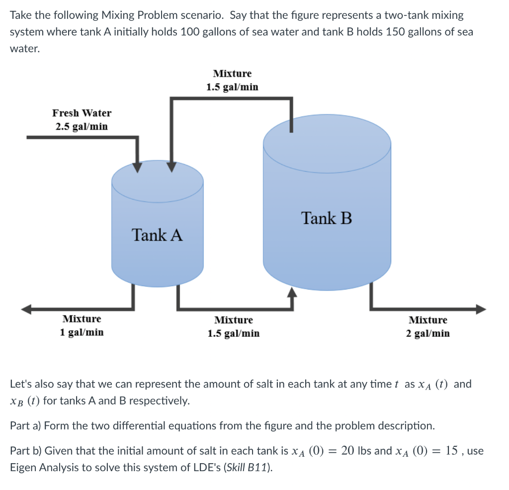 Solved Take the following Mixing Problem scenario. Say that | Chegg.com