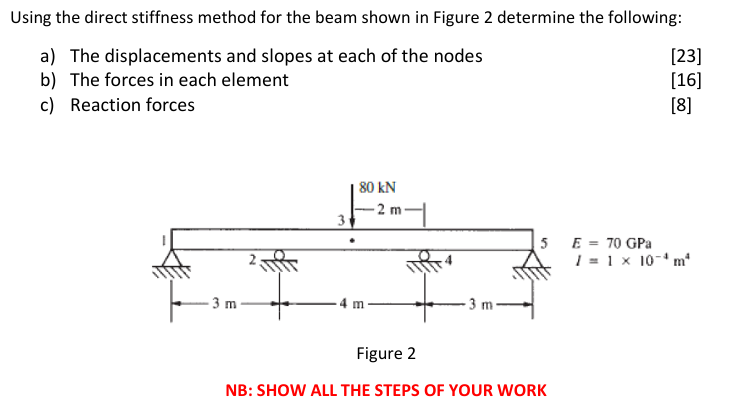 Using the direct stiffness method for the beam shown | Chegg.com
