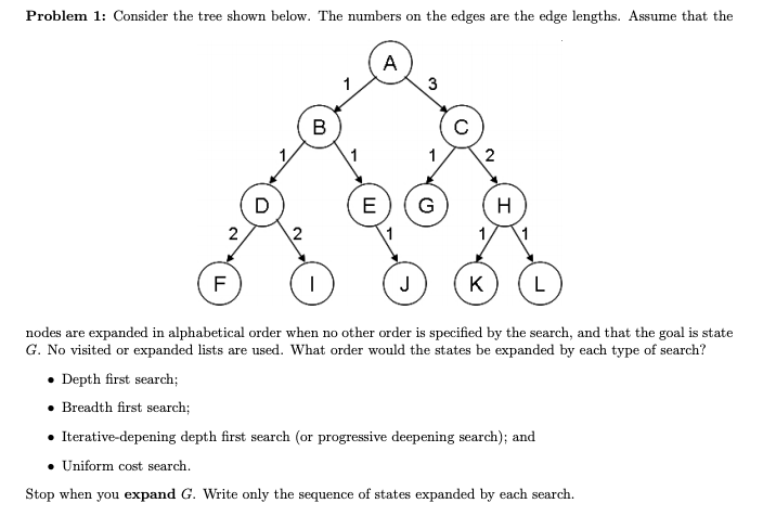 Solved Problem 1: Consider the tree shown below. The numbers | Chegg.com