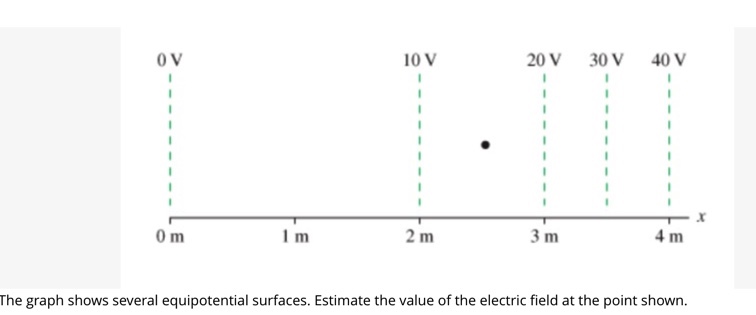 Solved The graph shows several equipotential surfaces. | Chegg.com