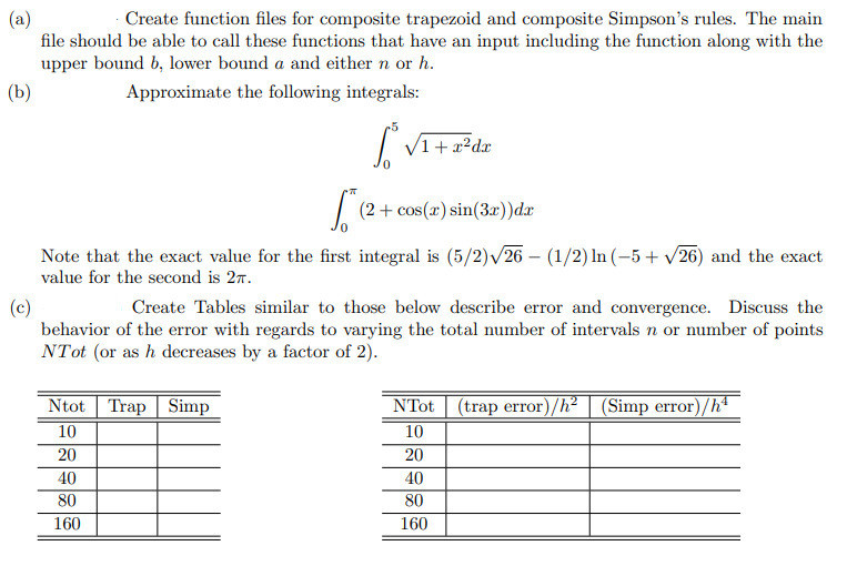 Solved (a) Create function files for composite trapezoid and | Chegg.com