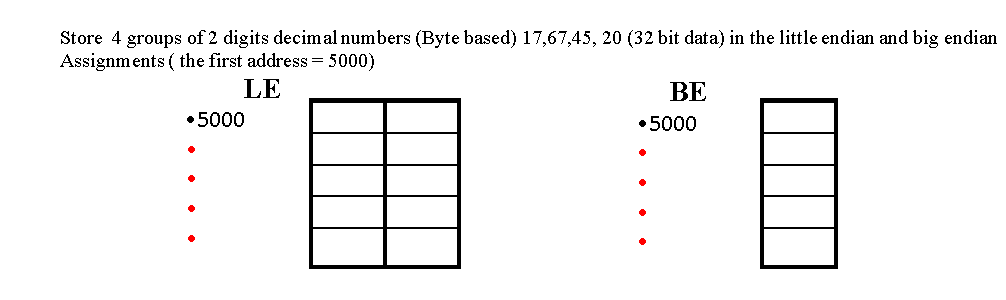 Solved Store 4 groups of 2 digits decimal numbers (Byte | Chegg.com