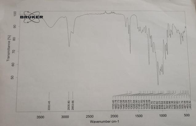 Solved Formula: C5H8O I just need help filling out the IR | Chegg.com