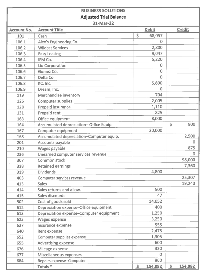 Solved - Using the Adjusted Trial Balance (see below), | Chegg.com