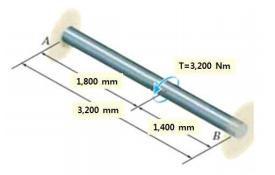 Solved Point A,B when external torque of 3,200Nm is applied | Chegg.com