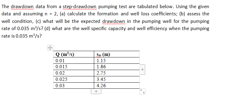 Solved The drawdown data from a step-drawdown pumping test | Chegg.com