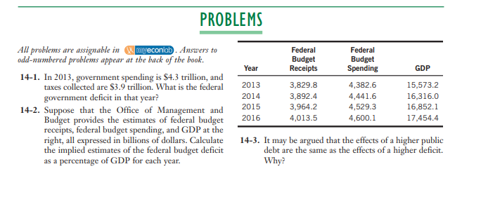 Solved PROBLEMS Year GDP All problems are assignable in | Chegg.com