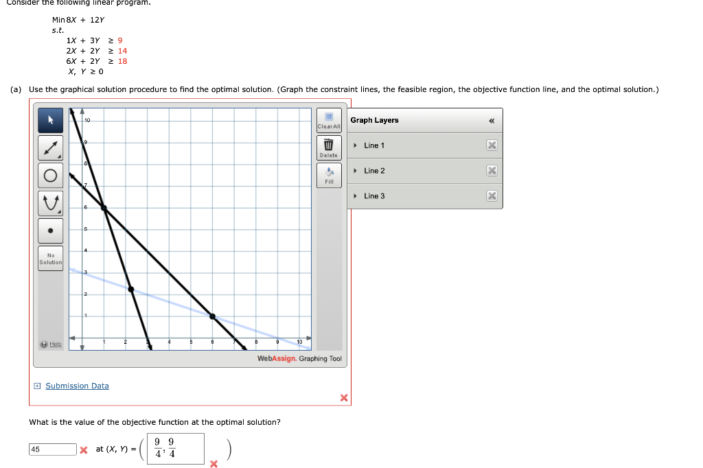 Solved Consider the following linear program. Min 8X + 12Y | Chegg.com