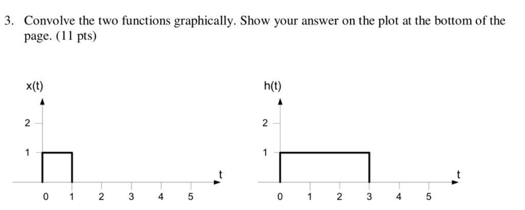 Solved 3. Convolve the two functions graphically. Show your | Chegg.com