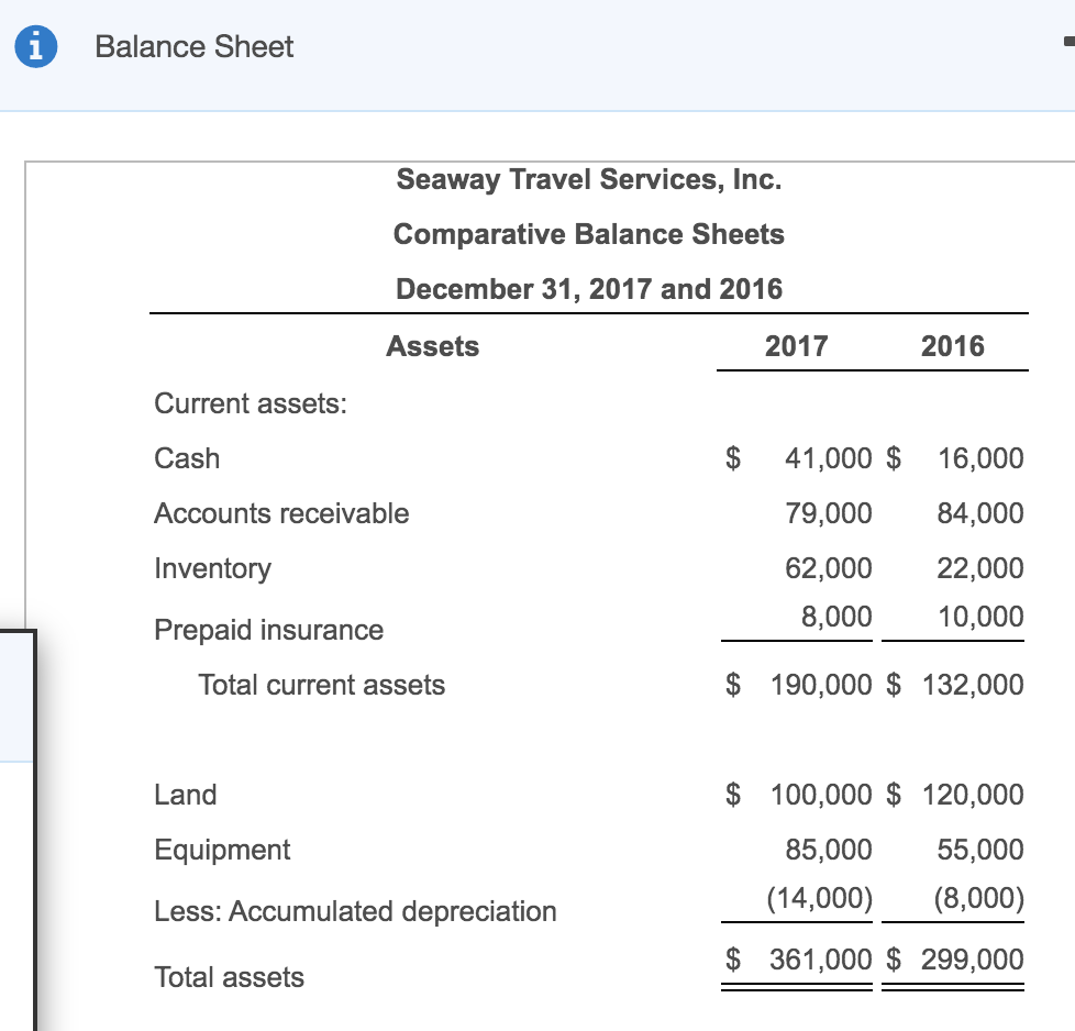 Solved Balance Sheet Seaway Travel Services, Inc. | Chegg.com