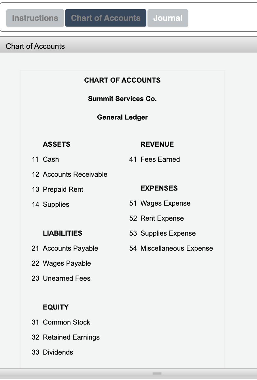 Solved Summit Services Co. offers its services to | Chegg.com