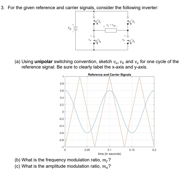 Solved 3. For the given reference and carrier signals, | Chegg.com