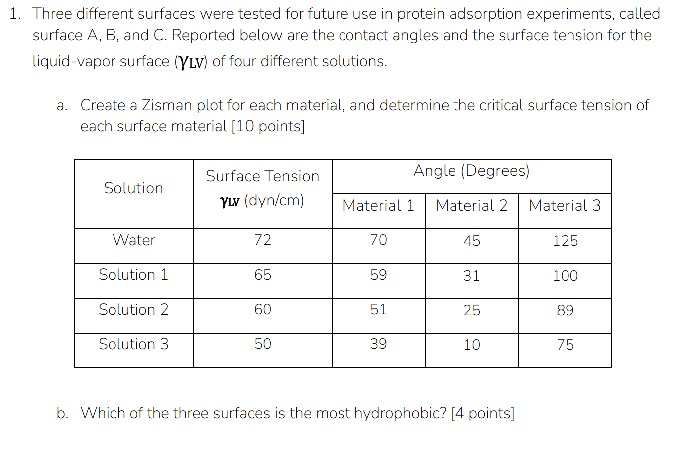 Solved Three different surfaces were tested for future use | Chegg.com