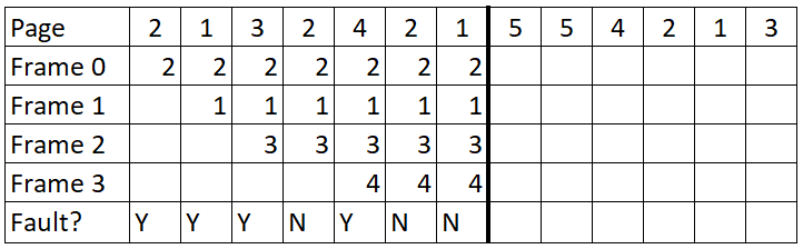 Solved Assuming that the physical memory can hold at most 4 | Chegg.com