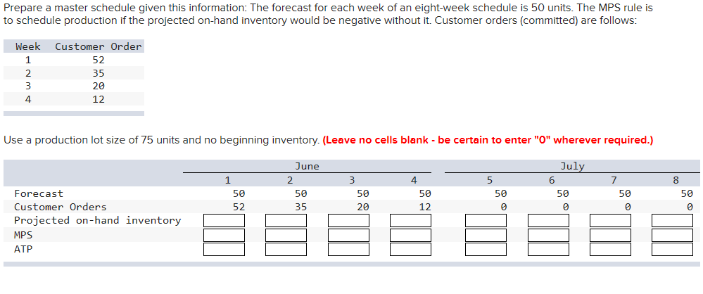 Solved Prepare a master schedule given this information: The | Chegg.com