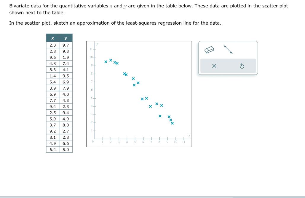 Solved Bivariate data for the quantitative variables x and y | Chegg.com