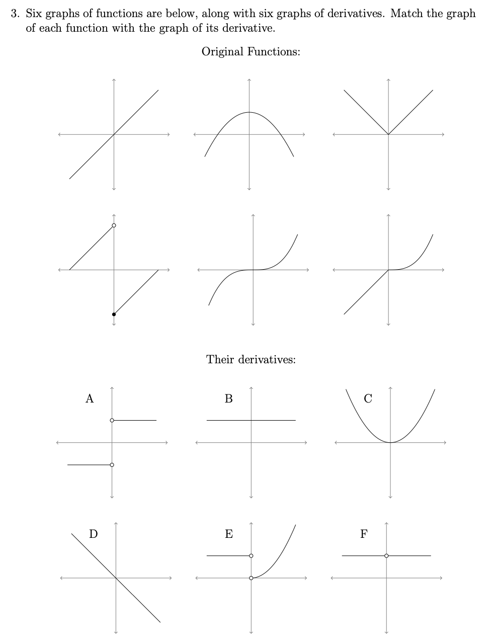 Solved 3 Six Graphs Of Functions Are Below Along With Six
