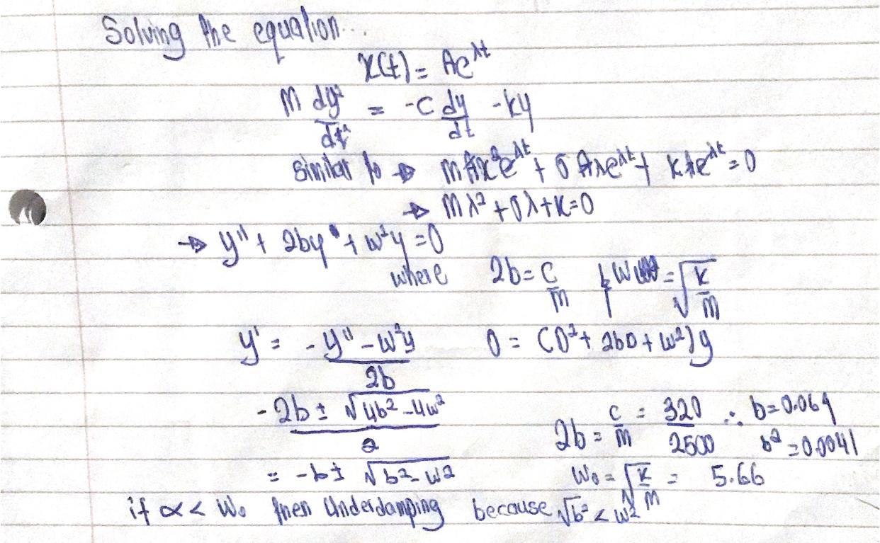 Solved This Problem is Solving a 2nd order Differential | Chegg.com