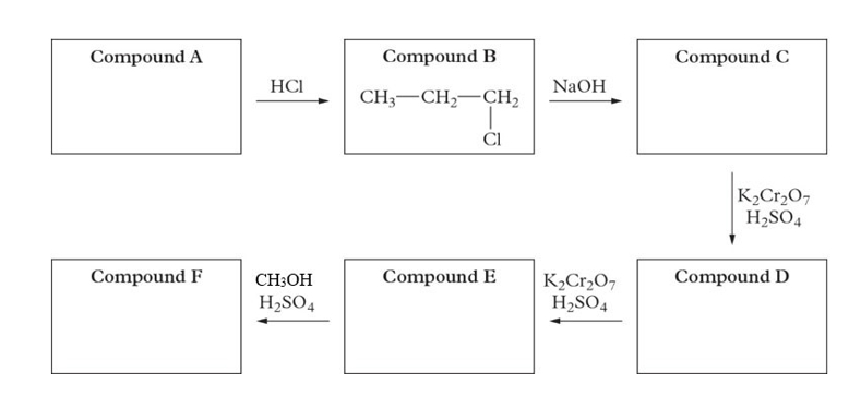 Solved Compound F may be synthesised by the method below | Chegg.com