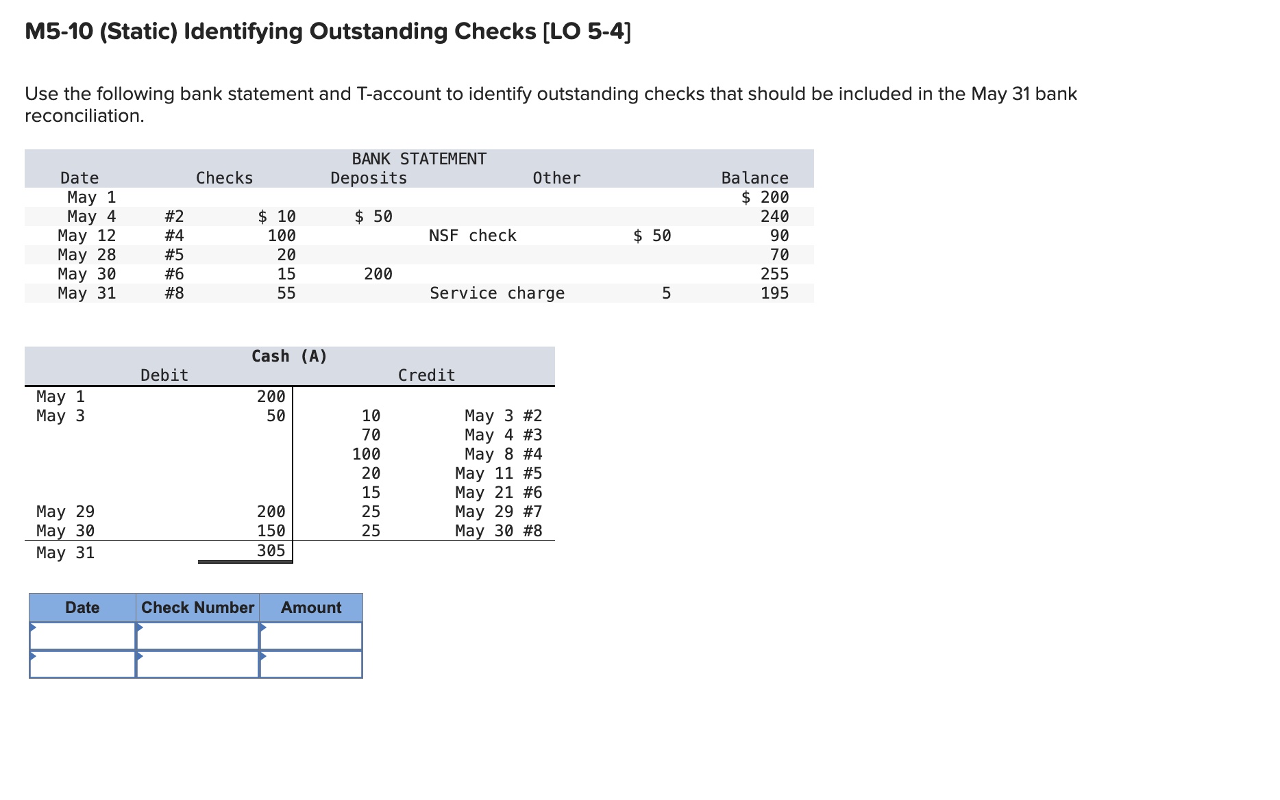 Solved M5-10 (Static) ﻿Identifying Outstanding Checks [LO | Chegg.com