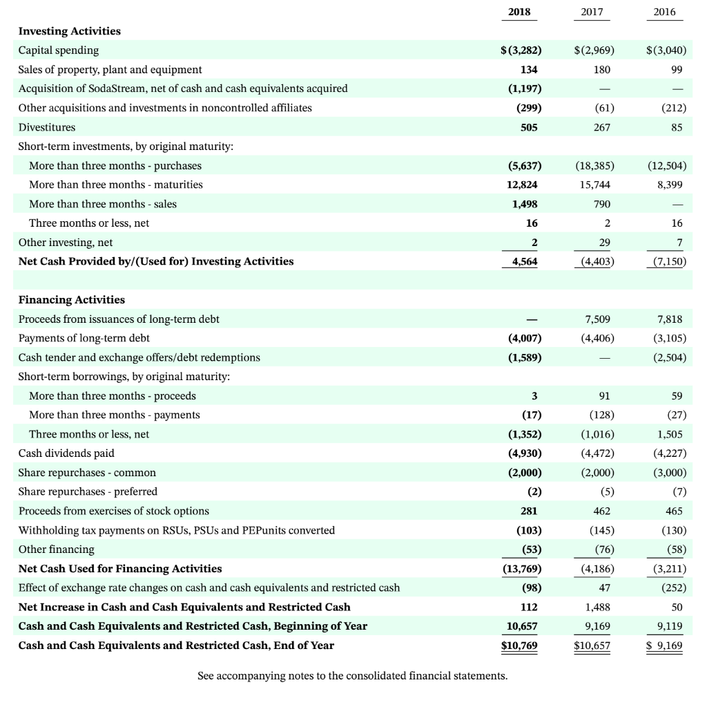Solved CT9.2 PepsiCo, Inc.’s financial statements are | Chegg.com