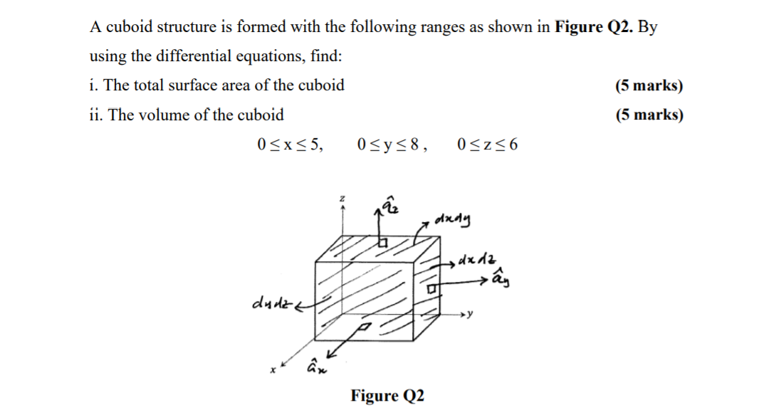 Solved A cuboid structure is formed with the following | Chegg.com