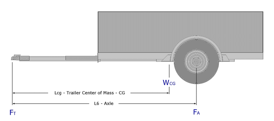 Solved Wcg = 93.5 lbfLcg = 70.75"L6 - AXLE = 106.375" Find | Chegg.com