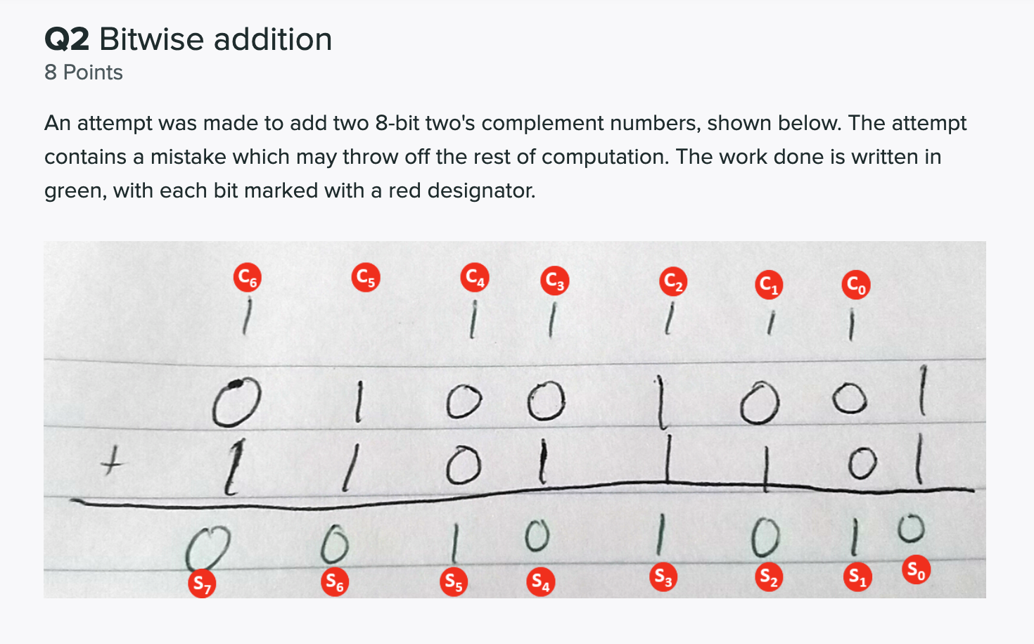 Solved 2 Bitwise addition 8 Points An attempt was made to | Chegg.com