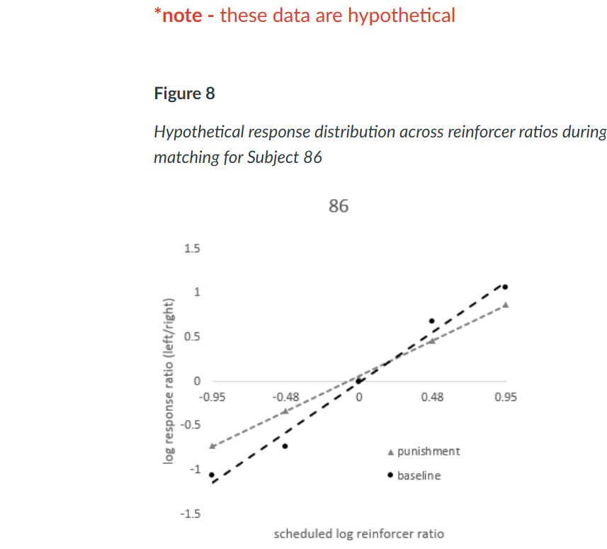 Solved Hi, can you please help me to answer the 4 questions | Chegg.com