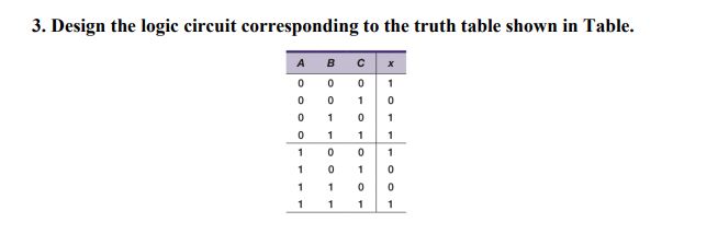 Solved 3. Design the logic circuit corresponding to the | Chegg.com