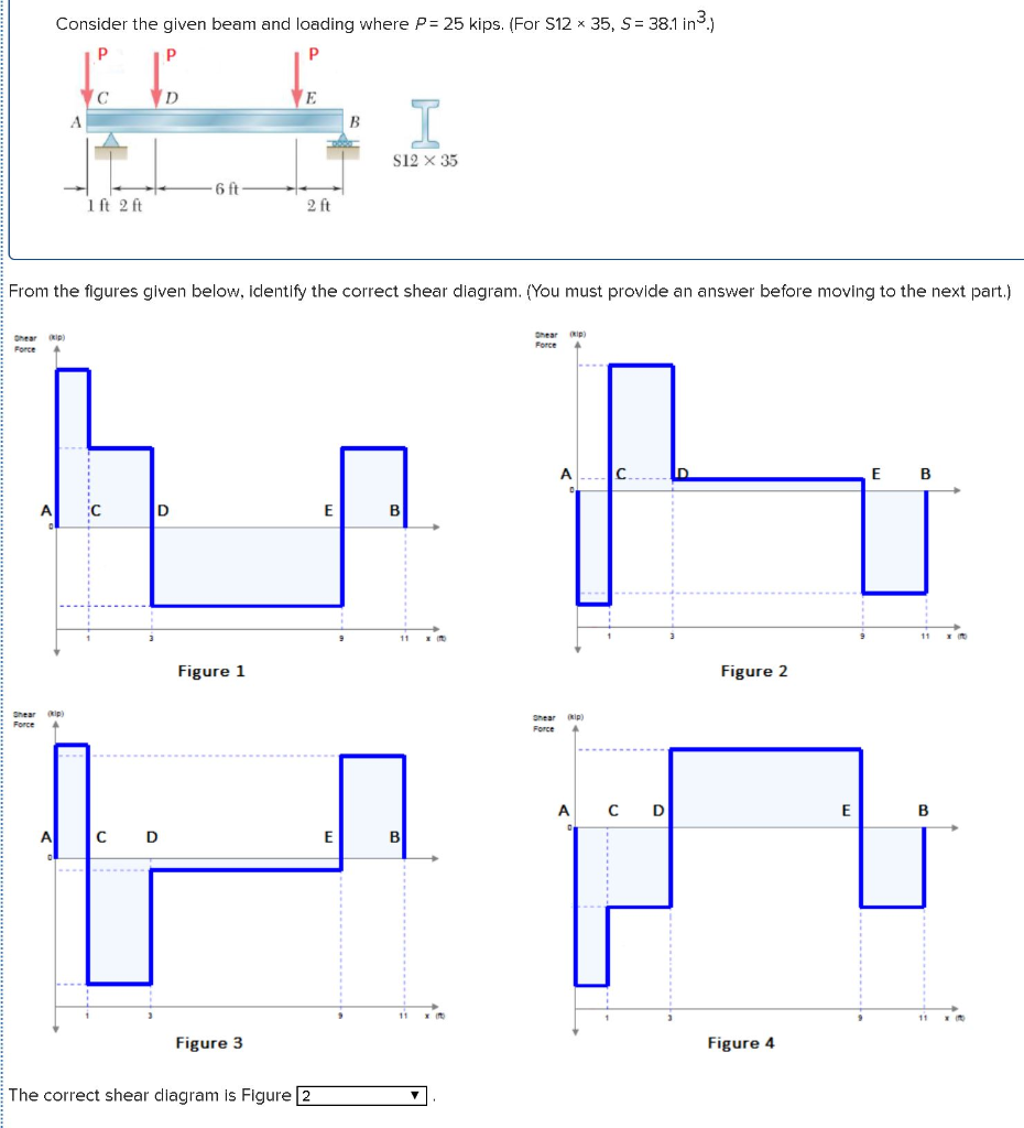 Solved Consider the given beam and loading where P = 25 | Chegg.com