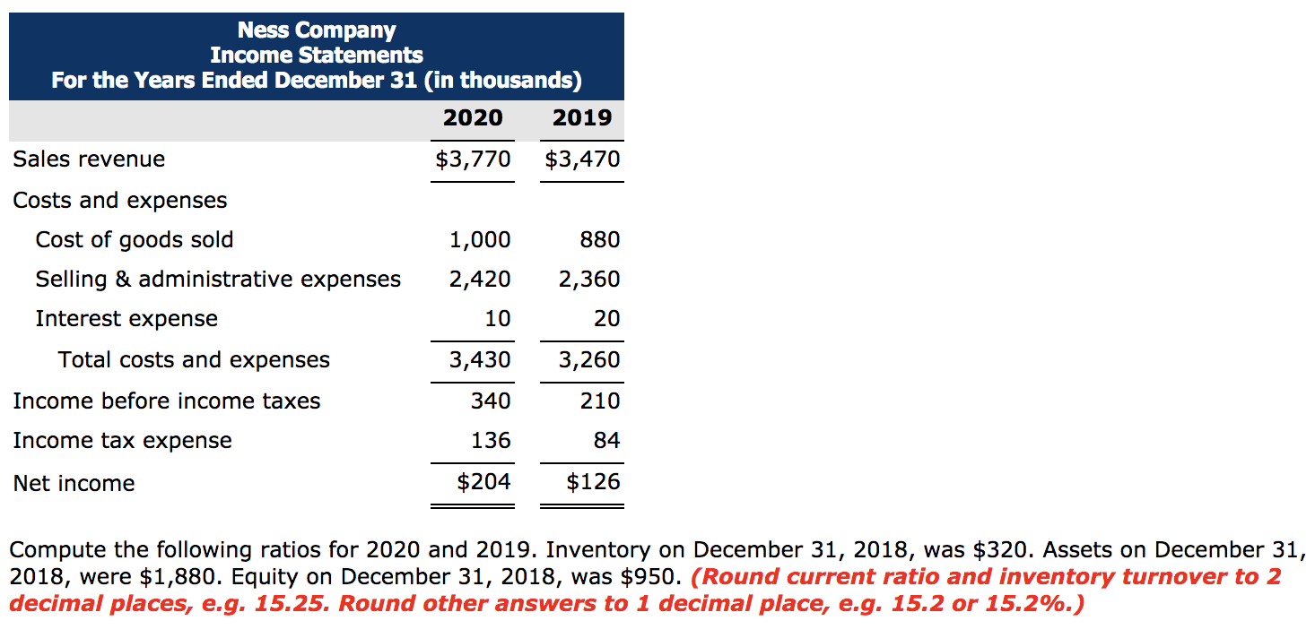 Solved Exercise 18-13 The condensed financial statements of | Chegg.com